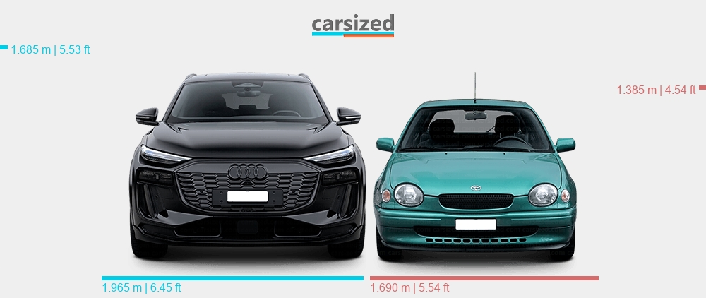 Dimensions: Audi Q6 e-tron 2023-present vs. Toyota Corolla 1997-2000