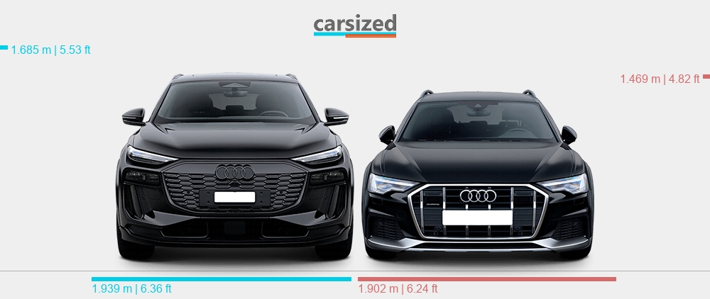 Dimensions: Audi Q6 e-tron 2023-present vs. Audi A6 2023-present