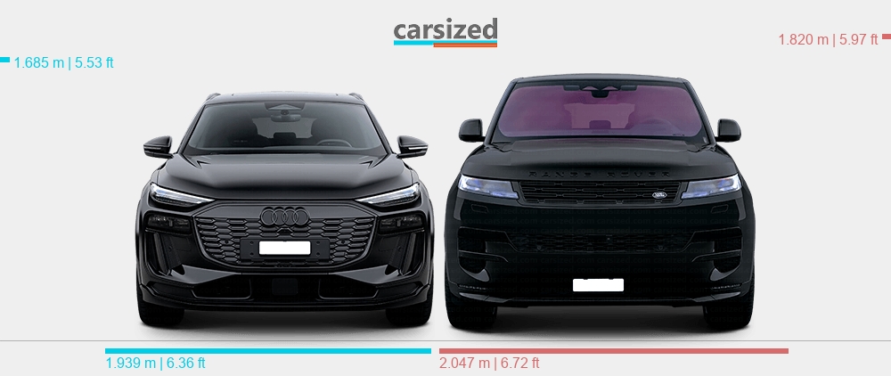 Dimensions: Audi Q6 e-tron 2023-present vs. Land Rover Range Rover ...