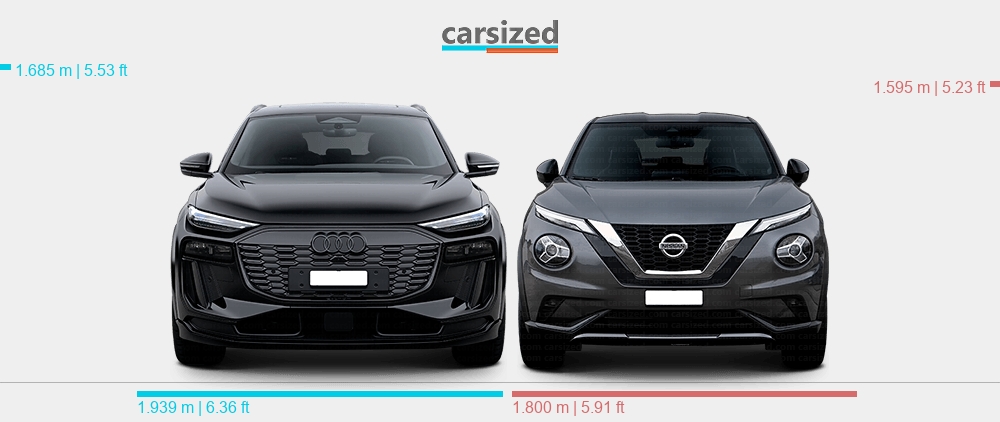 Dimensions: Audi Q6 e-tron 2023-present vs. Nissan Juke 2019-present