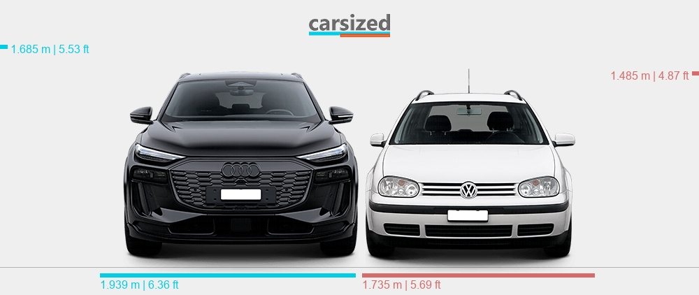 Dimensions: Audi Q6 e-tron 2023-present vs. Volkswagen Golf 1997-2006