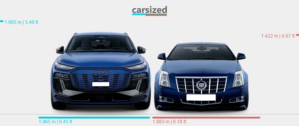 Dimensions: Audi Q6 e-tron 2024-present vs. Cadillac CTS 2010-2014