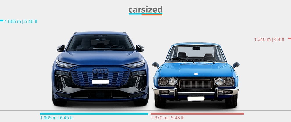 Dimensions: Audi Q6 e-tron 2024-present vs. FIAT 124 1972-1975