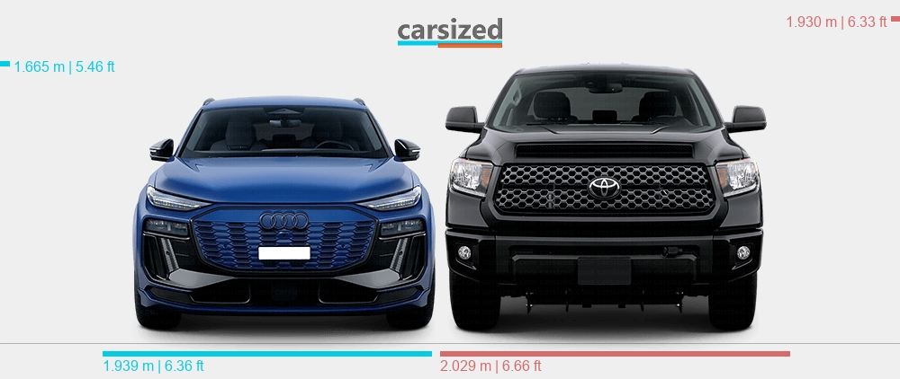 Dimensions: Audi Q6 e-tron 2024-present vs. Toyota Tundra 2014-2021