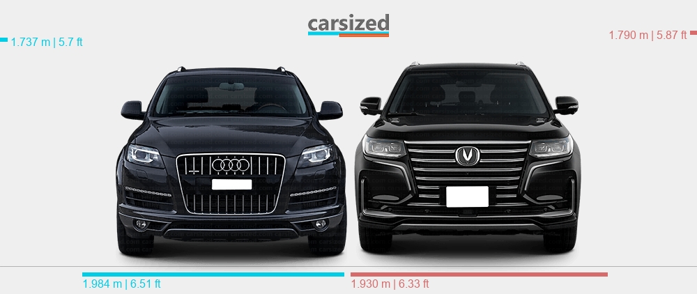 Dimensions: Audi Q7 2005-2015 vs. Changan CS95 2018-2023
