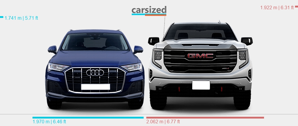 Dimensions: Audi Q7 2019-present vs. GMC Sierra 2022-present