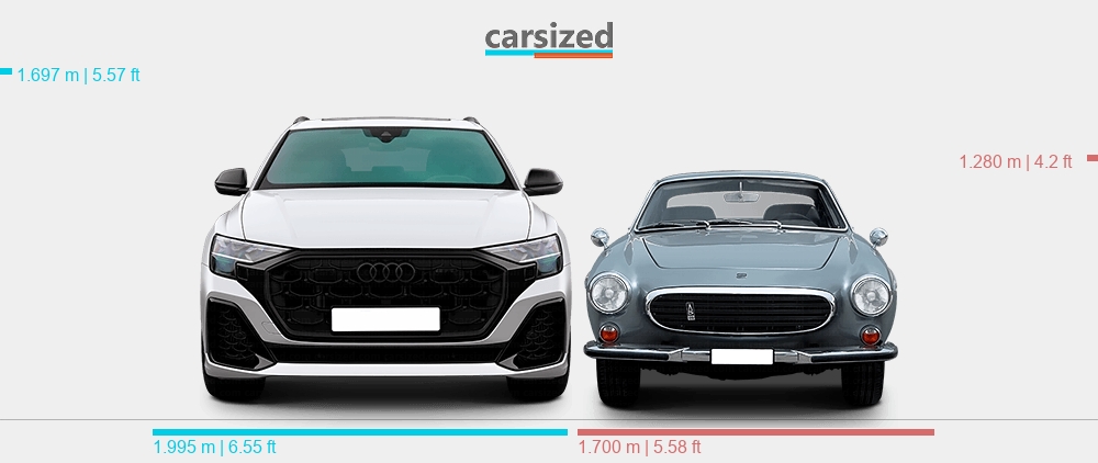 Dimensions: Audi Q8 2023-present vs. Volvo P1800 1969-1972