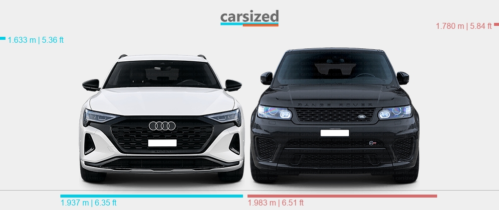 Dimensions: Audi Q8 e-tron 2023-2025 vs. Land Rover Range Rover Sport ...