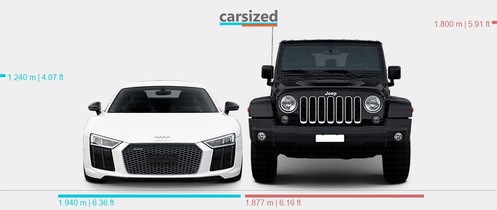 Dimensions: Audi R8 2015-2018 vs. Jeep Wrangler 2007-2017
