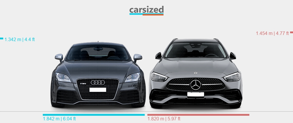 Dimensions: Audi TT 2006-2014 vs. Mercedes-Benz C-Class 2021-present