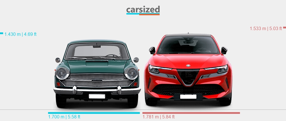 Dimensions: Austin 1800 1964-1967 vs. Alfa Romeo Junior 2024-present