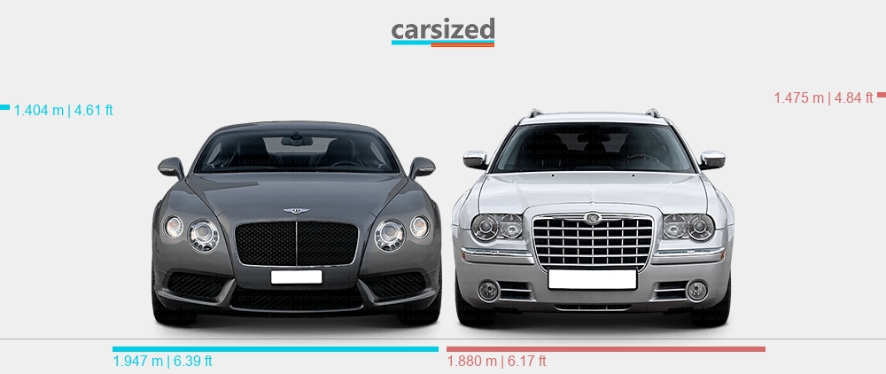 Dimensions: Bentley Continental GT 2011-2018 vs. Chrysler 300 2004-2007