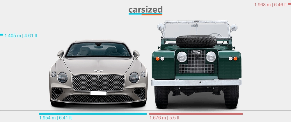 Dimensions: Bentley Continental GT 2018-present vs. Land Rover Series ...