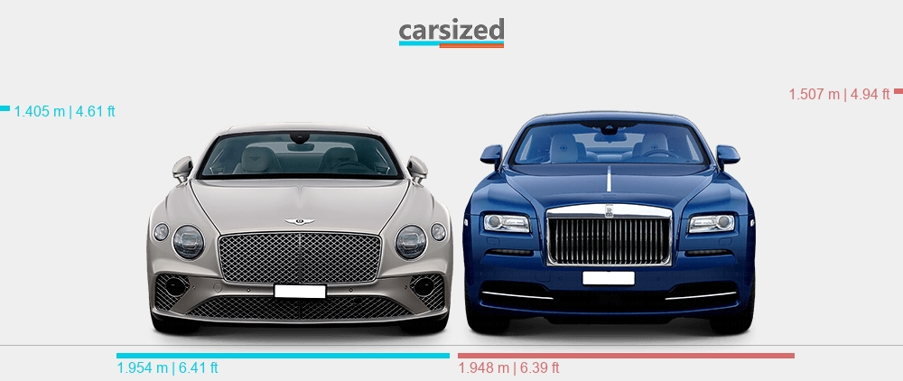 Dimensions: Bentley Continental GT 2018-present vs. Rolls-Royce Wraith ...