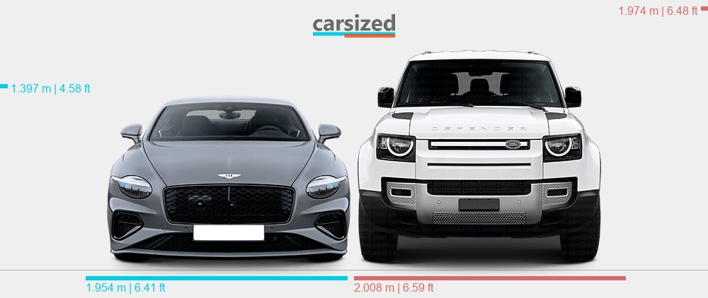 Dimensions: Bentley Continental GT 2024-present vs. Land Rover Defender ...