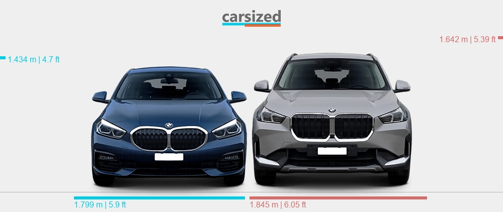 Dimensions: BMW 1-Series 2019-2024 vs. BMW X1 2022-present
