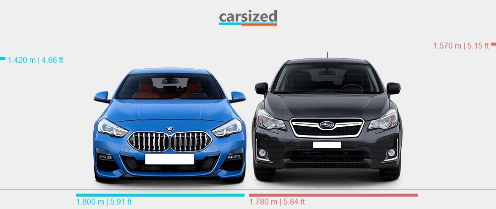 Dimensions: BMW 2-Series 2019-present vs. Subaru XV Crosstrek 2012-2017