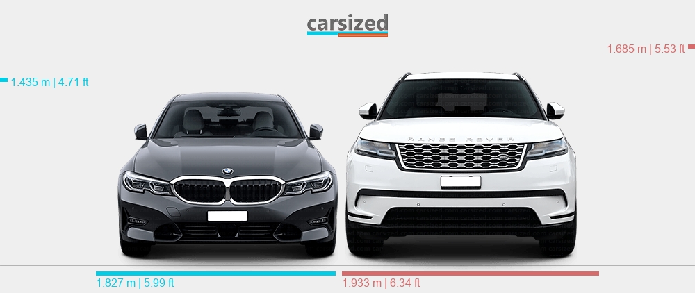 Dimensions: BMW 3-Series 2018-2022 vs. Land Rover Range Rover Velar ...