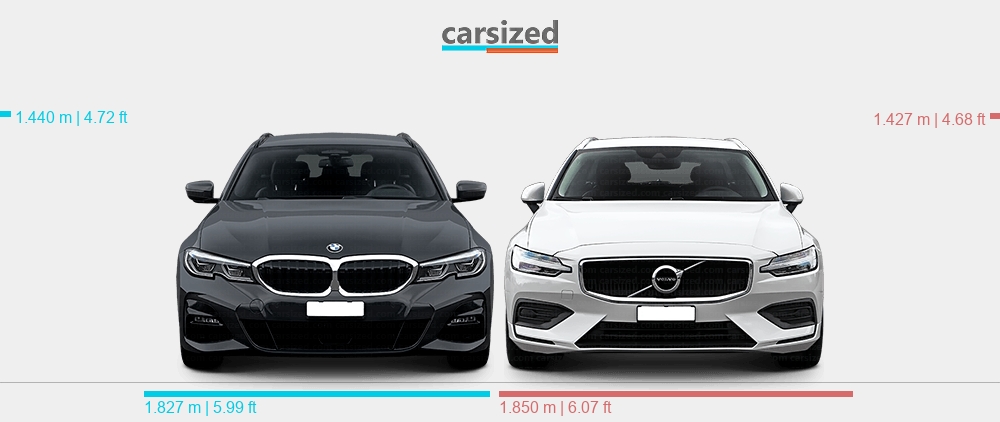Dimensions: BMW 3-Series 2019-2022 vs. Volvo V60 2018-present