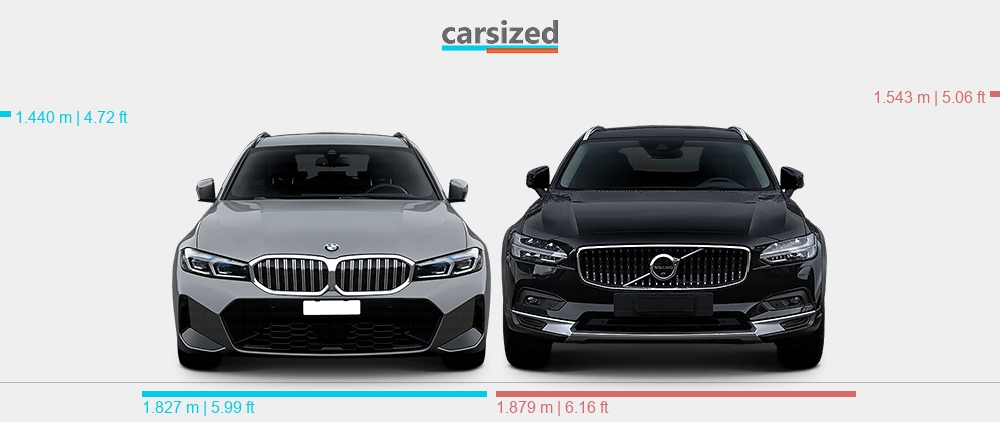 Dimensions: BMW 3-Series 2022-present vs. Volvo V90 2016-2020