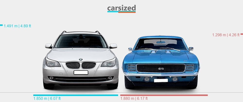 Dimensions: BMW 5-Series 2003-2010 vs. Chevrolet Camaro 1969-1969