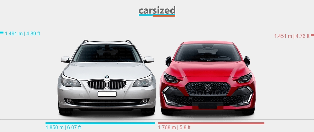 Dimensions: BMW 5-Series 2003-2010 vs. Renault Clio 2025-present