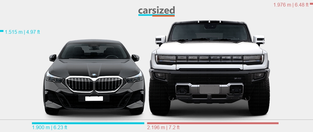 Dimensions: BMW 5-Series 2023-present vs. GMC Hummer EV 2021-present