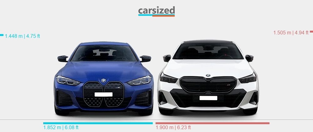 Dimensions: BMW i4 2021-present vs. BMW i5 2023-present