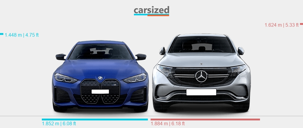 Dimensions: BMW i4 2021-present vs. Mercedes-Benz EQC 2019-present
