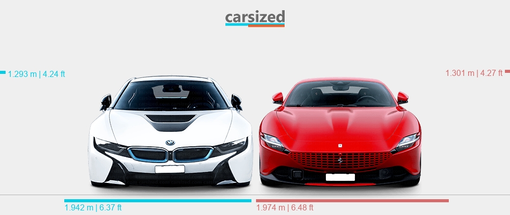 Dimensions: BMW i8 2014-2020 vs. Ferrari Roma 2020-present
