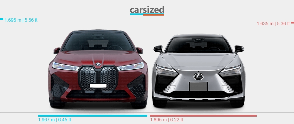 Dimensions: BMW iX 2021-present vs. Lexus RZ 2023-present