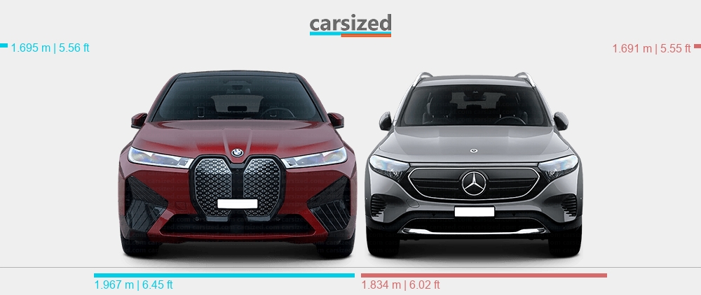 Dimensions: BMW iX 2021-present vs. Mercedes-Benz EQB 2021-present