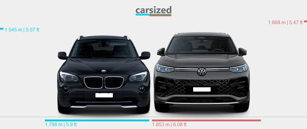 Dimensions: BMW X1 2011-2015 vs. Volkswagen Tayron 2024-present