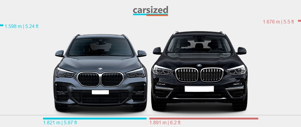 Dimensions: BMW X1 2015-2022 vs. BMW X3 2017-2021