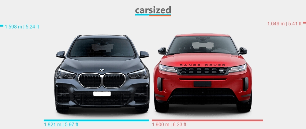 Dimensions: BMW X1 2015-2022 vs. Land Rover Range Rover Evoque 2018-present