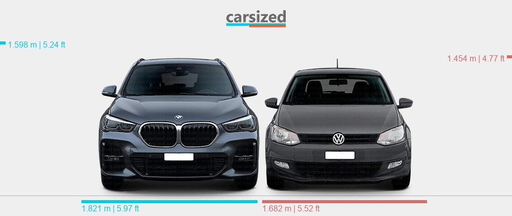 Dimensions: BMW X1 2015-2022 vs. Volkswagen Polo 2009-2014
