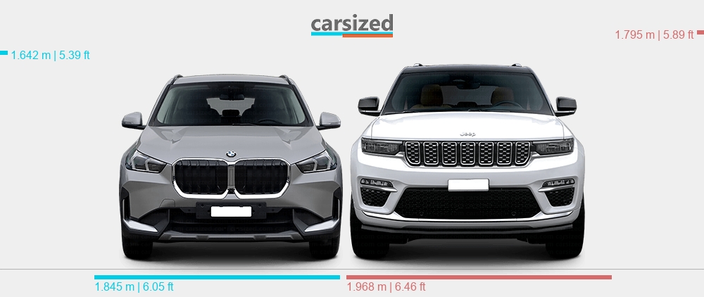 Dimensions: BMW X1 2022-present vs. Jeep Grand Cherokee 2021-present