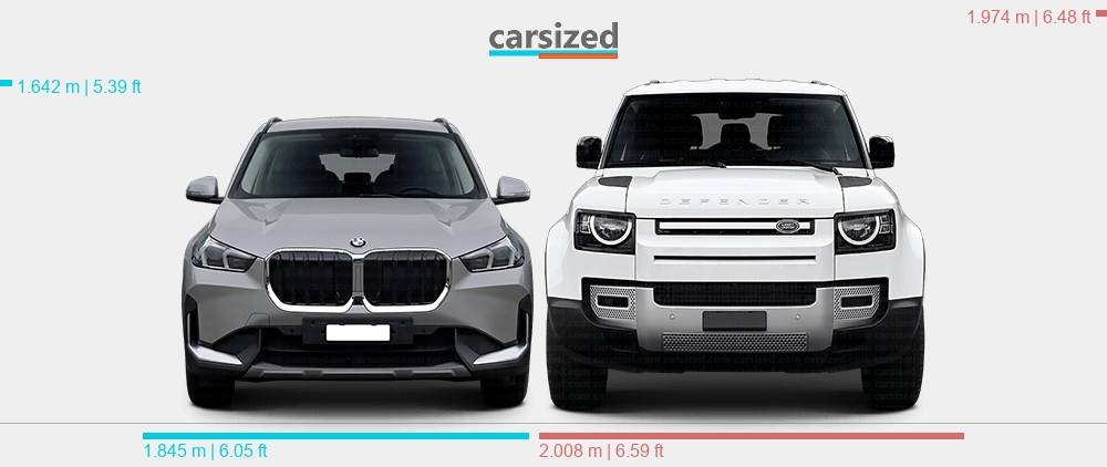 Dimensions: BMW X1 2022-present vs. Land Rover Defender 2019-present