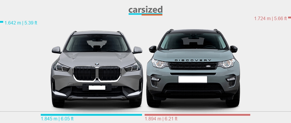 Dimensions: BMW X1 2022-present vs. Land Rover Discovery Sport 2014-2019