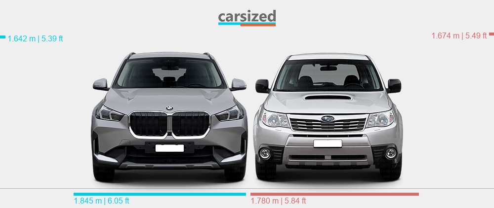 Dimensions: BMW X1 2022-present vs. Subaru Forester 2007-2012
