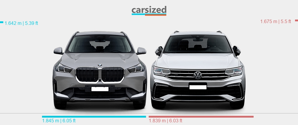 Dimensions: BMW X1 2022-present vs. Volkswagen Tiguan 2020-2024