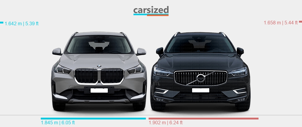 Dimensions: BMW X1 2022-present vs. Volvo XC60 2017-2021
