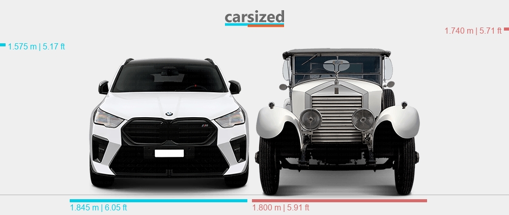 Dimensions: BMW X2 2024-present vs. Rolls-Royce Twenty 1922-1929