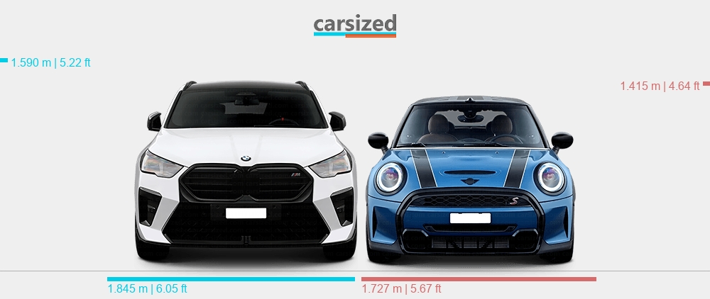 Dimensions: BMW X2 2024-present vs. MINI Cooper 2021-present