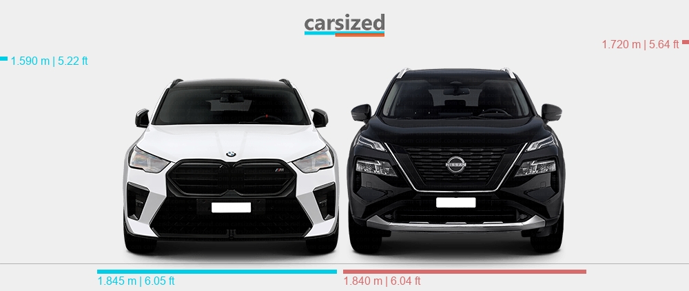 Dimensions: BMW X2 2024-present vs. Nissan Rogue 2021-present