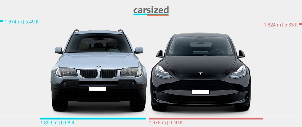 Dimensions: BMW X3 2003-2006 vs. Tesla Model Y 2021-present