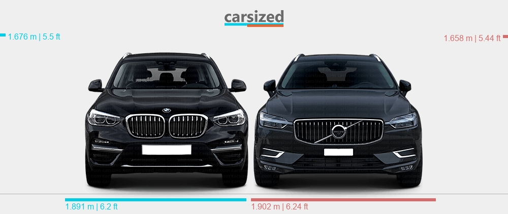 Dimensions: BMW X3 2017-2021 vs. Volvo XC60 2017-2021