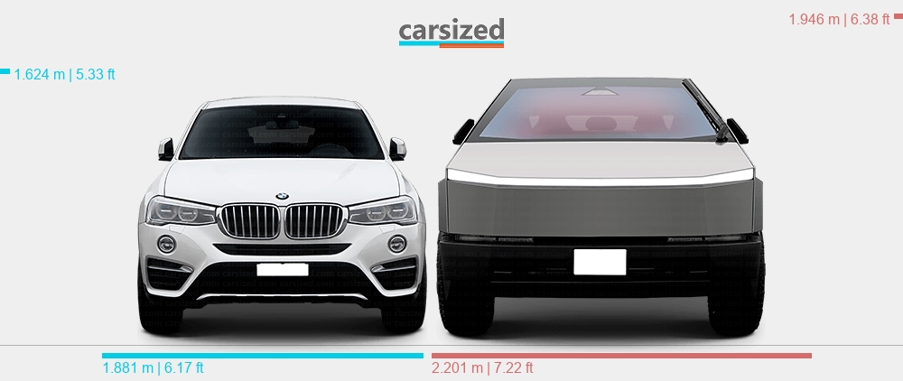 Dimensions: BMW X4 2014-2018 vs. Tesla Cybertruck 2023-present