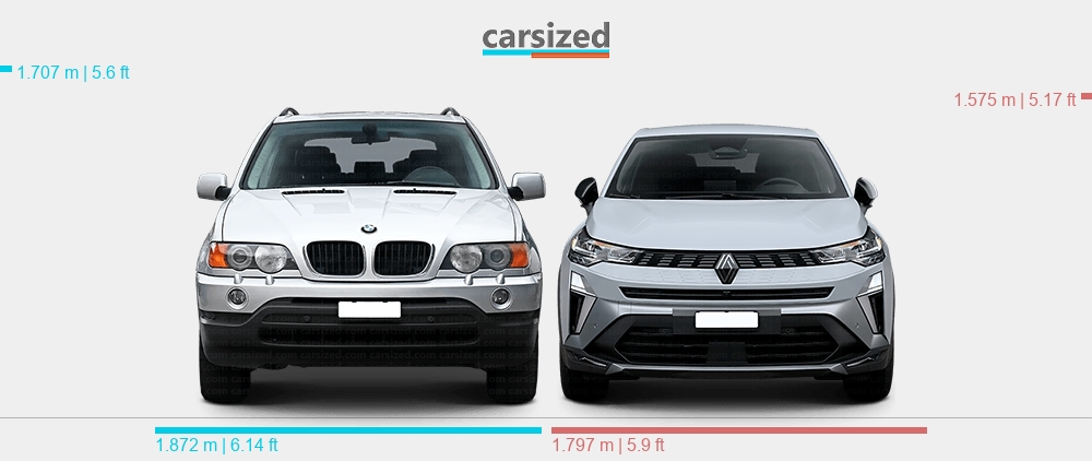 Dimensions: BMW X5 1999-2003 vs. Renault Symbioz 2024-present