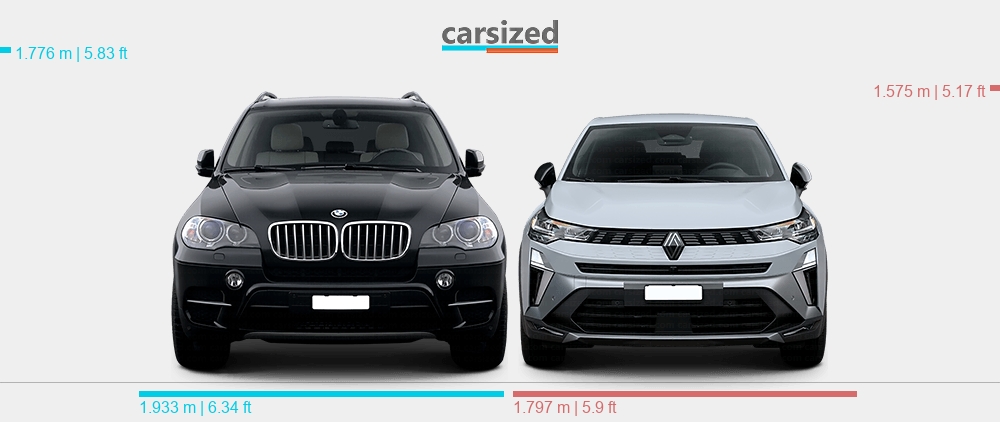 Dimensions: BMW X5 2010-2013 vs. Renault Symbioz 2024-present
